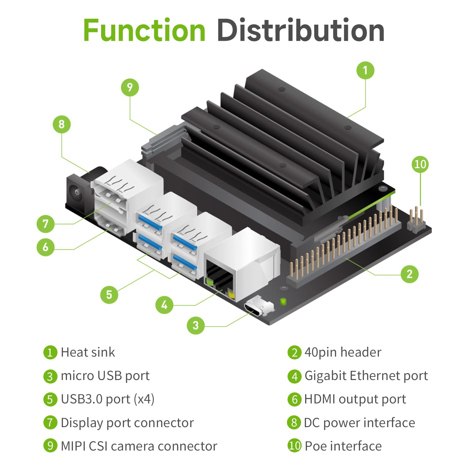 Jetson NANO 4GB Development Board Kit (SUB) B01 with Official Module for Artificial Intelligence Python Programming