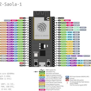 Stemedu ESP32-S2-Saola-1 Microcontroller Processor Module 4MB Flash + 2MB PSRAM ESP32-S2-WROVER WiFi Development Board for Ardunio IDE