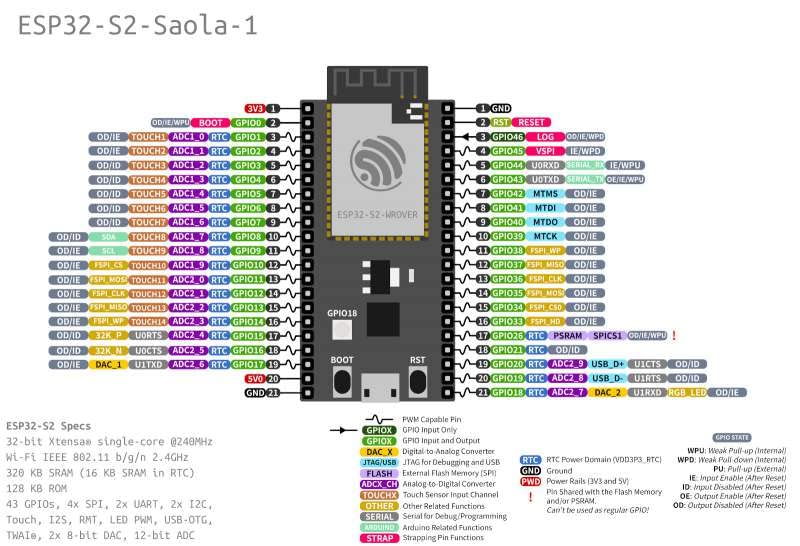 Stemedu ESP32-S2-Saola-1 Microcontroller Processor Module 4MB Flash + 2MB PSRAM ESP32-S2-WROVER WiFi Development Board for Ardunio IDE