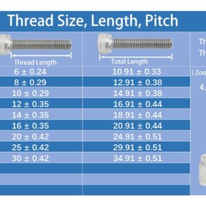 iexcell 450 Pcs M5 x 6/8/10/12/14/16/20/25/30 Stainless Steel 304 Hex Socket Head Cap Screws Bolts Hex Nuts Assortment Kit