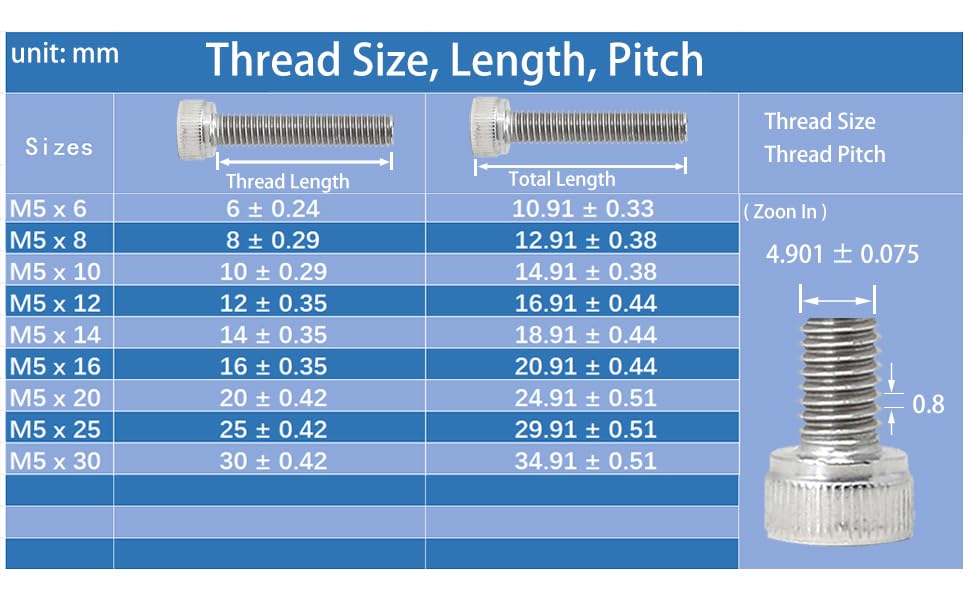 iexcell 450 Pcs M5 x 6/8/10/12/14/16/20/25/30 Stainless Steel 304 Hex Socket Head Cap Screws Bolts Hex Nuts Assortment Kit