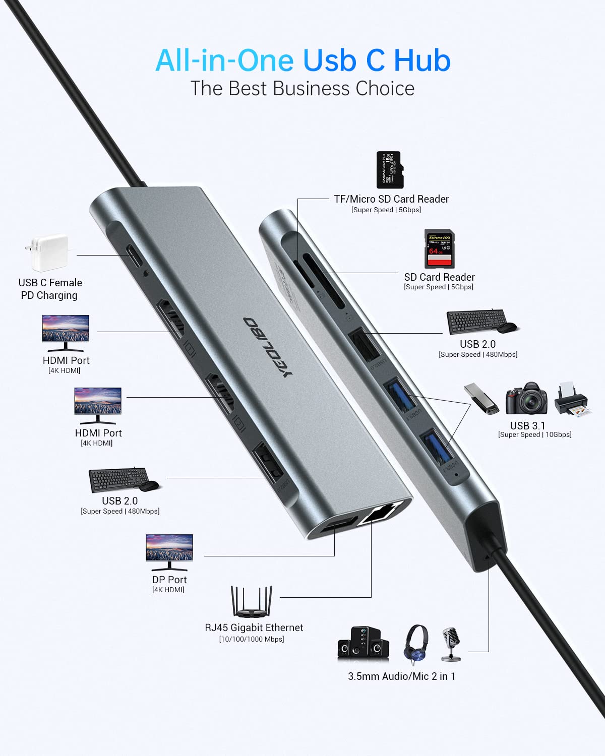 Docking Station, YEOLIBO 13 in 1 USB C Docking Station, USB C Hub Triple Display with 100W PD Charging, 4K HDMI, DP, 10Gbps USB 3.1, USB 2.0, 1000Mbps Ethernet for MacBook Pro and Type C Laptops