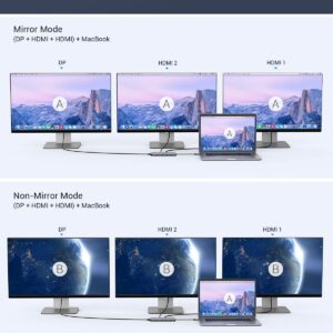 Docking Station, YEOLIBO 13 in 1 USB C Docking Station, USB C Hub Triple Display with 100W PD Charging, 4K HDMI, DP, 10Gbps USB 3.1, USB 2.0, 1000Mbps Ethernet for MacBook Pro and Type C Laptops