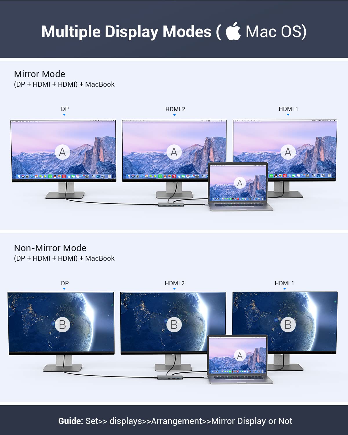 Docking Station, YEOLIBO 13 in 1 USB C Docking Station, USB C Hub Triple Display with 100W PD Charging, 4K HDMI, DP, 10Gbps USB 3.1, USB 2.0, 1000Mbps Ethernet for MacBook Pro and Type C Laptops