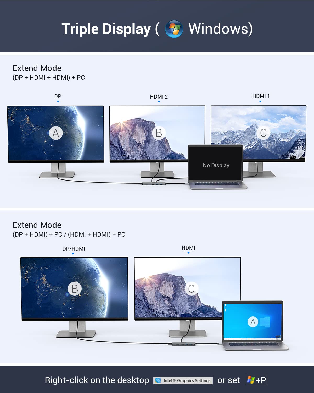 Docking Station, YEOLIBO 13 in 1 USB C Docking Station, USB C Hub Triple Display with 100W PD Charging, 4K HDMI, DP, 10Gbps USB 3.1, USB 2.0, 1000Mbps Ethernet for MacBook Pro and Type C Laptops