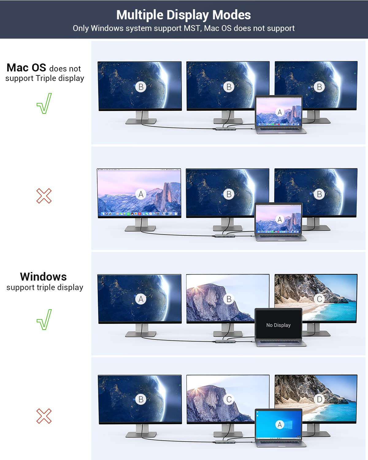 Docking Station, YEOLIBO 13 in 1 USB C Docking Station, USB C Hub Triple Display with 100W PD Charging, 4K HDMI, DP, 10Gbps USB 3.1, USB 2.0, 1000Mbps Ethernet for MacBook Pro and Type C Laptops