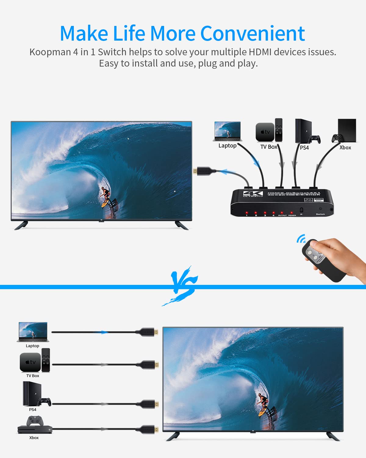 4 Port HDMI Switch+4K HDMI 2.0 Cable