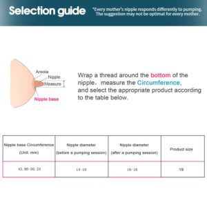 Begical Flange Cushions 19mm Compatible with Spectra/Medela/BabyBuddha 24mm and Ameda 25mm Shields/Flanges Replace Flange Inserts Spectra Breastpump Parts Reduce 24mm to 19mm 2pc Clear