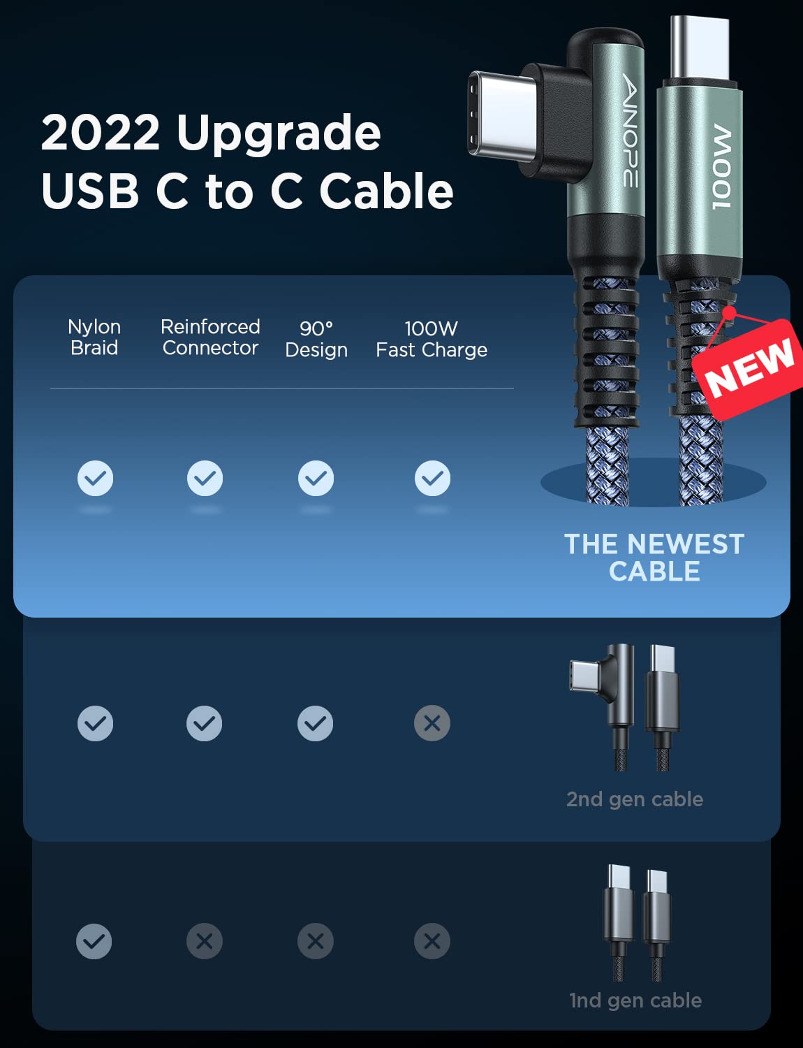 AINOPE100w C to C Cable& car chager