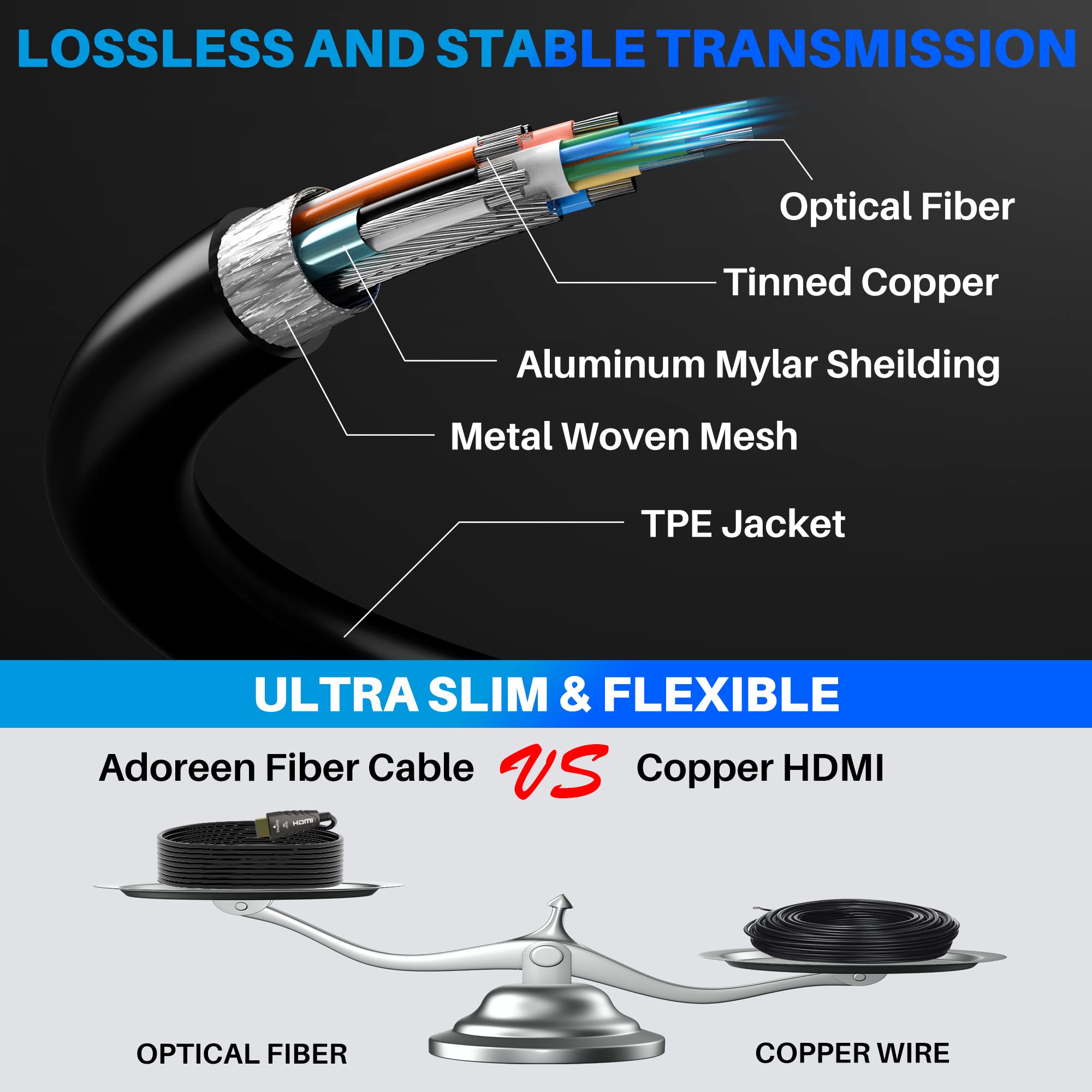 Adoreen 8K Fiber Optic HDMI 2.1 Cable 50 Feet-15 Meter（Certified） Active Optical HDMI Cord for 8K@60Hz 4K@120Hz 2K@240Hz Dynamic HDR eARC HDCP2.2&2.3 4:4:4 3D,Compatible PS5/PS4,Ultra HD TV