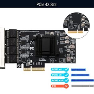 Quad-Port 2.5GBase-T PCIe Network Adapter RTL8125B 2500/1000/100Mbps PCI Express Gigabit Ethernet Card RJ45 LAN Controller Support PXE for Windows/Linux/MAC with Low Profile