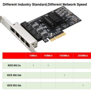 Quad-Port 2.5GBase-T PCIe Network Adapter RTL8125B 2500/1000/100Mbps PCI Express Gigabit Ethernet Card RJ45 LAN Controller Support PXE for Windows/Linux/MAC with Low Profile