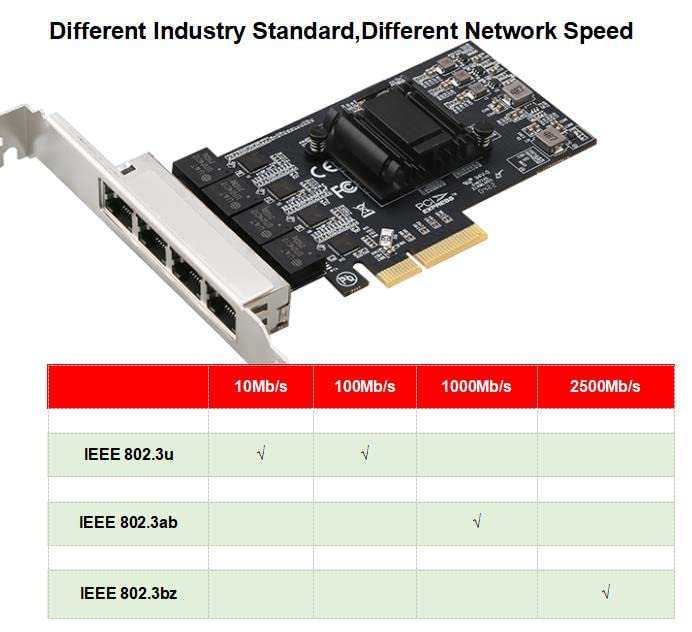 Quad-Port 2.5GBase-T PCIe Network Adapter RTL8125B 2500/1000/100Mbps PCI Express Gigabit Ethernet Card RJ45 LAN Controller Support PXE for Windows/Linux/MAC with Low Profile