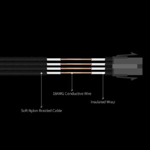 𝘽𝙡𝙖𝙘𝙠 𝙎𝙡𝙚𝙚𝙫𝙚𝙙 𝘾𝙖𝙗𝙡𝙚𝙨 35CM PSU Extension Cable Kit Modular PSU Cables ATX Power Supply 18AWG ATX Extra-Sleeved 24-PIN 8-PIN PCI-E (6+2) EPS (4+4) 5 Pack with Power Combs