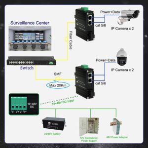 Mini Industrial 2 Ports Gigabit Media Converter Din Rail Mount Hardened Fiber Media Converter Ethernet Media Converter Single Mode 20km with SC Optic + 2 Rj45 Port 12~48V DC Input