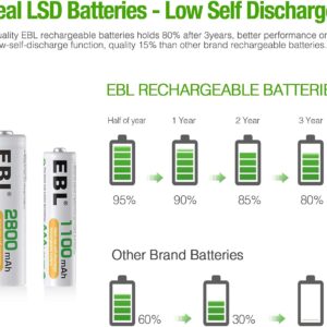 EBL LCD Universal Battery Charger with EBL Rechargeable Batteries Purple Super Power Battery Box Kit Include : 12 AA Batteries + 8 AAA Batteries +2pcs C/D Adapters