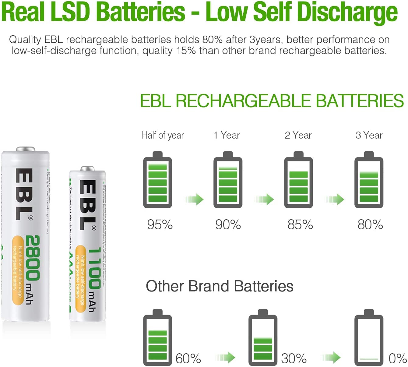 EBL LCD Universal Battery Charger with EBL Rechargeable Batteries Purple Super Power Battery Box Kit Include : 12 AA Batteries + 8 AAA Batteries +2pcs C/D Adapters