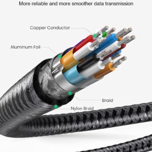 XAOSUN Right Angle HDMI 2.0 Cable 6.6 Feet, Strong Anti-Interference, 18Gbps High Speed Support 4K@60Hz,3D 1080P,HDR,ARC,90 Degree HDMI Cable for MacBook pro 2023,Monitor,ps4/5,Xbox,Fire TV and More