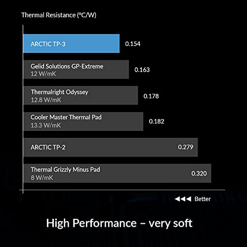 ARCTIC TP-3: Premium Performance Thermal Pad, 200 x 100 x 1.5 mm (Stackable to 2.0 mm Without Performance Loss), 2 Pieces - High Performance, Particularly Soft, Ideal Gap Filler, Bridging Gaps