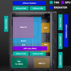 ESGAMING Gaming PC Case ATX Mid Tower Case with 4pcs 120mm RGB Fans, Computer Gaming Case with Tempered Glass Side & Front Panels to Support 240mm Radiator &USB 3.0