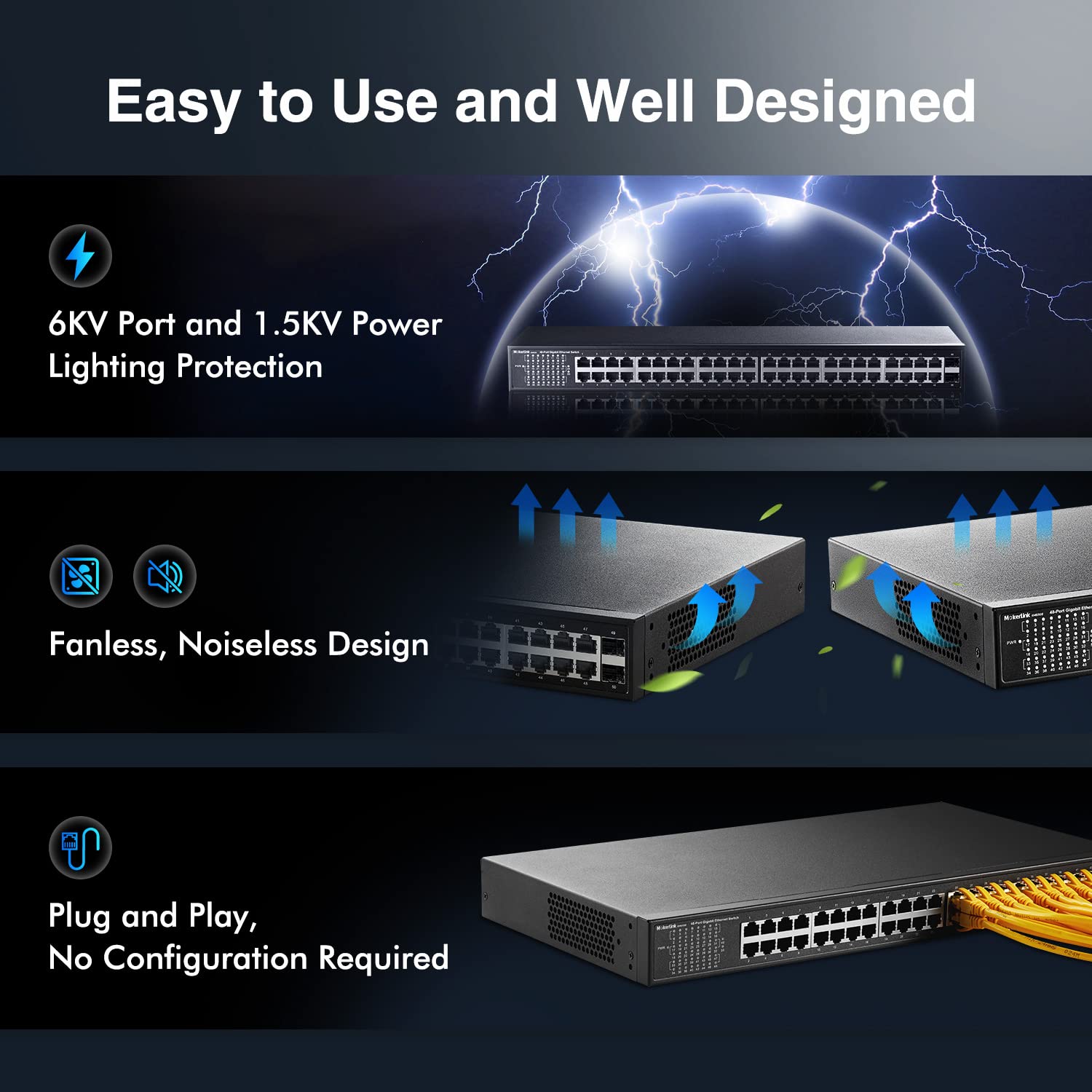 MokerLink 48 Port Gigabit Ethernet Switch with 2 SFP Port, Dual Power Supply, Fanless Metal Rackmount Unmanaged Plug and Play Network Switch