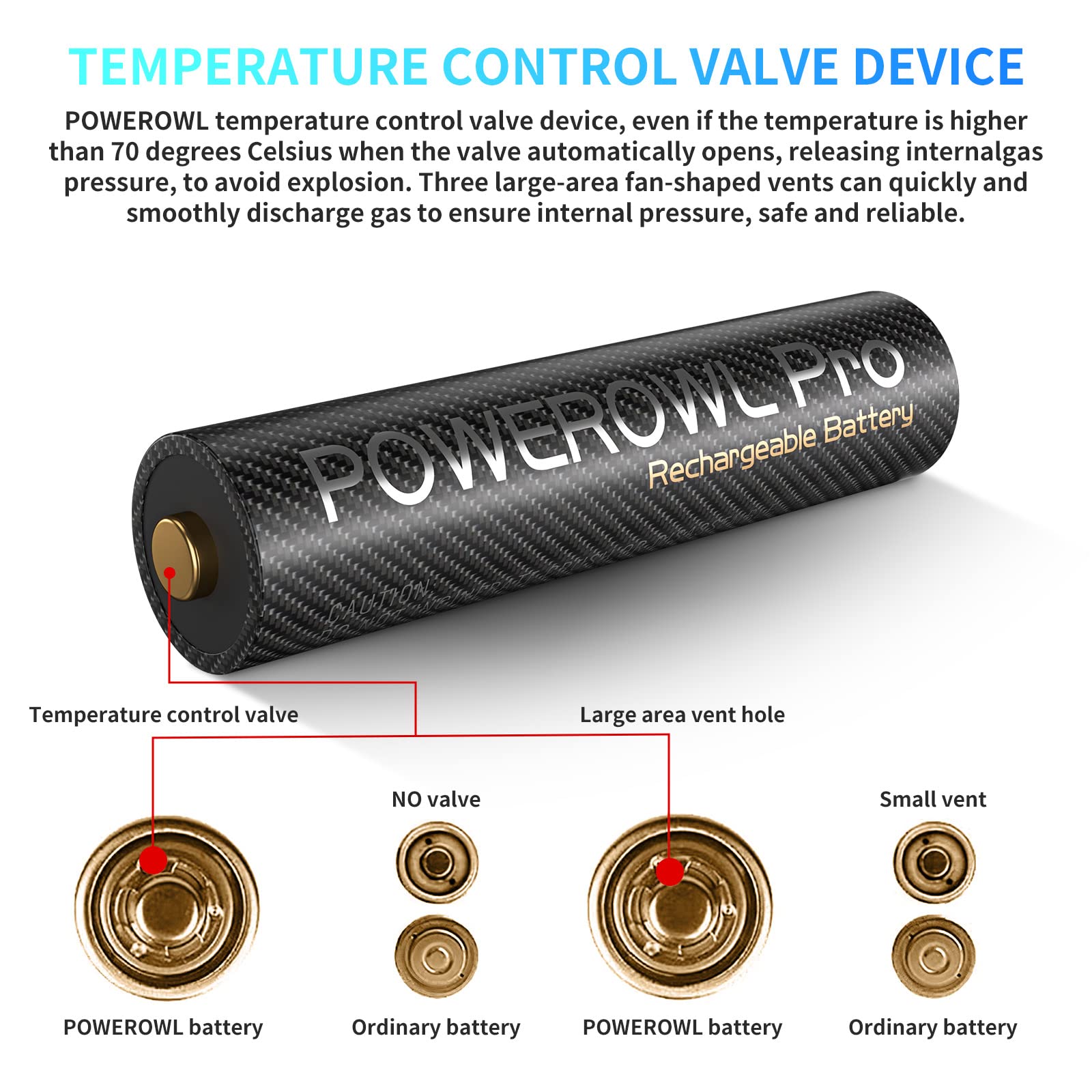 POWEROWL Goldtop Rechargeable AA Batteries PRO, High Capacity 2800mAh, Premium NiMH Double A Battery -16 Count