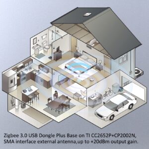 Wireless USB Dongle,Universal Zigbee Gateway Adapter with Antenna,for Home Assistant,Open HAB,etc,Zigbee 3.0 USB Dongle Plus