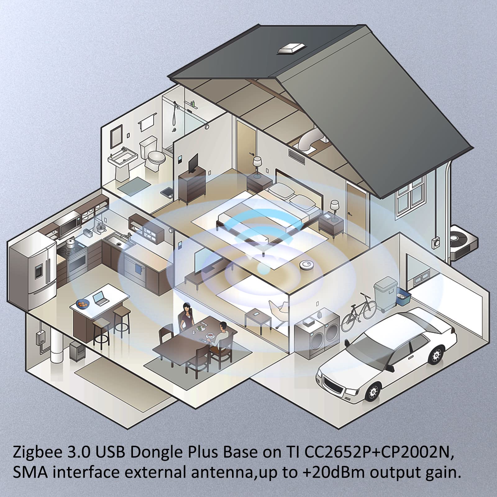 Wireless USB Dongle,Universal Zigbee Gateway Adapter with Antenna,for Home Assistant,Open HAB,etc,Zigbee 3.0 USB Dongle Plus