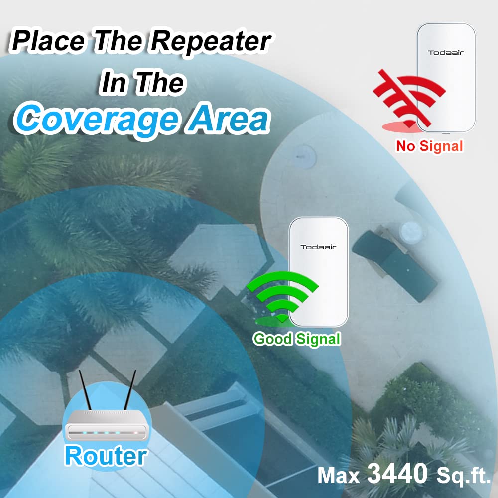 TODAAIR Outdoor WiFi Extender，WiFi Booster and Signal Amplifier，Internet Booster，Wireless Bridge，Up to 1200Mbps Dual Band WiFi Repeater ，Covers Up to Least 3440 Sq. ft and 30 Devices