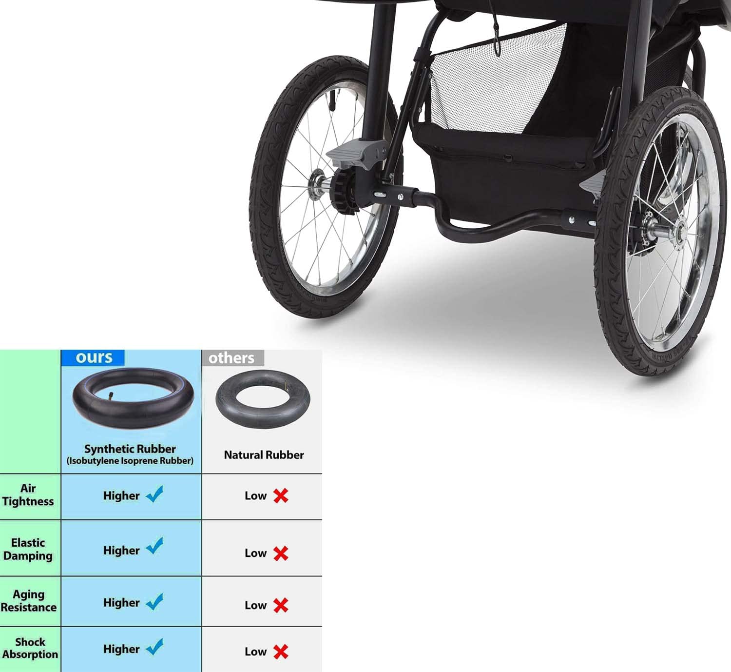 16" Back Wheel and 12.5" Front Wheel Replacement Inner Tubes (2+1) Compatible with BOB Stroller Revolution SE/SU/Flex/Pro/Ironman Tire Tube Made with Latex/BPA Free Premium Quality Isobutylene Rubber