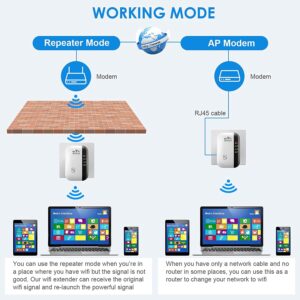 2022 Newest WiFi Extender,WiFi Booster,WiFi Repeater,Covers Up to 2640sq.ft and 25 Devicse,Internet Booster,WiFi Range Extender with Ethernet Port,1-Tap Setup,WiFi Signal Booster for Home