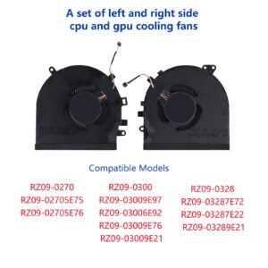 S-Union New CPU+GPU Cooling Fan Replacement for Razer Blade 15 RZ09-0270 RZ09-02705E75 RZ09-02705E76 RZ09-0300 RZ09-03009E97 RZ09-0328 RZ09-03287E72 Series Game Laptop (with Thermal Paste and Spatula)