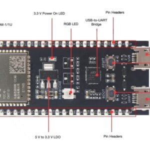 Stemedu ESP32-S3 ESP32-S3-DevKitC-1 N8R8 Development Board based on ESP32-S3-WROOM-1 module, 8 MB Quad flash and 8 MB Octal PSRAM, SPI Interface WiFi +Bluetooth 2 in 1 Microcontroller for Ar-duino IDE