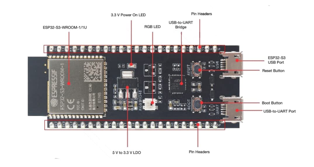 Stemedu ESP32-S3 ESP32-S3-DevKitC-1 N8R8 Development Board based on ESP32-S3-WROOM-1 module, 8 MB Quad flash and 8 MB Octal PSRAM, SPI Interface WiFi +Bluetooth 2 in 1 Microcontroller for Ar-duino IDE