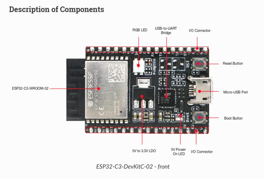 Stemedu ESP32-C3-DevKitC-02 ESP32-C3-WROOM-02 Development Board Module with 4MB SPI Flash WiFi + Bluetooth Core 2-in-1 Microcontroller Processor for Ar-duino IDE