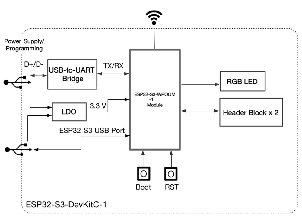 DIYmall ESP32-S3-DevKitC-1 N8R8 ESP32 S3 Development Board ESP32-S3-WROOM-1 Module Integrates Complete Wi-Fi+BT+BLE Functions,8MB Flash+8MB PSRAM