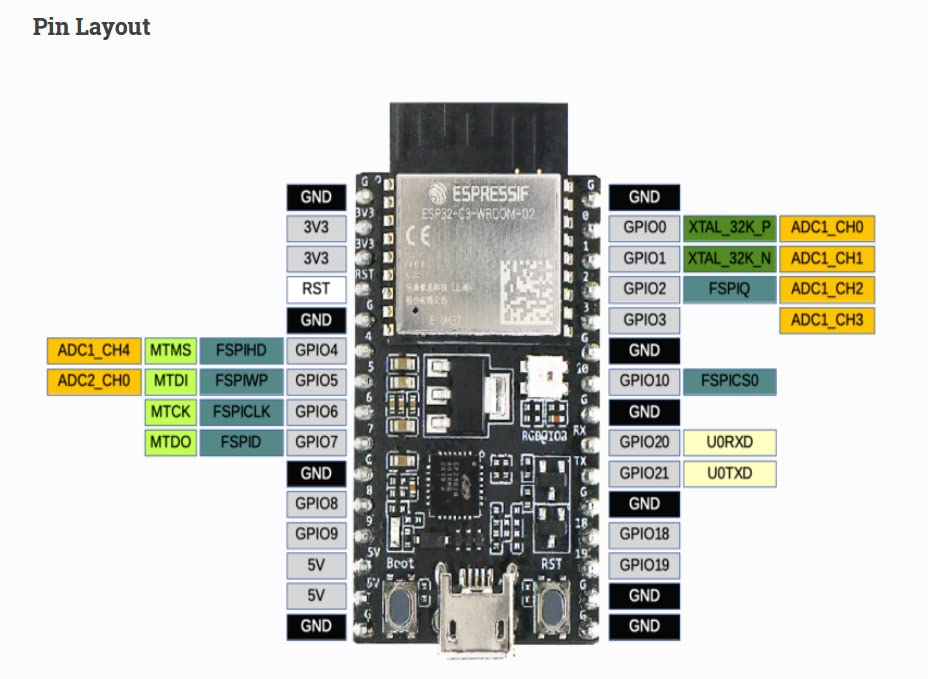 Stemedu ESP32-C3-DevKitC-02 ESP32-C3-WROOM-02 Development Board Module with 4MB SPI Flash WiFi + Bluetooth Core 2-in-1 Microcontroller Processor for Ar-duino IDE