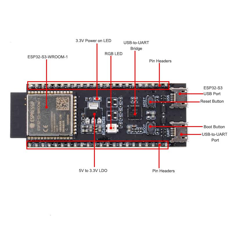 DIYmall ESP32-S3-DevKitC-1 N8R8 ESP32 S3 Development Board ESP32-S3-WROOM-1 Module Integrates Complete Wi-Fi+BT+BLE Functions,8MB Flash+8MB PSRAM