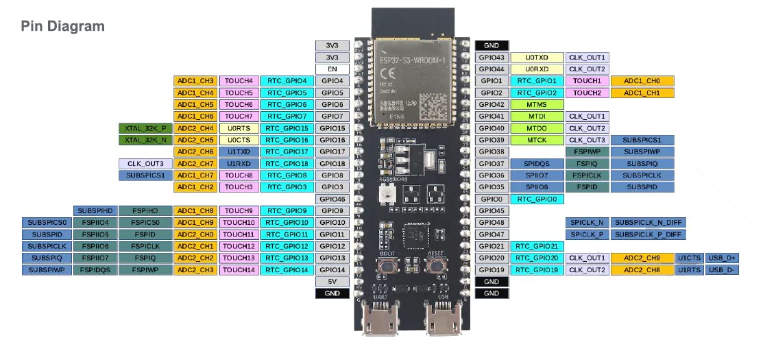 Stemedu ESP32-S3 ESP32-S3-DevKitC-1 N8R8 Development Board based on ESP32-S3-WROOM-1 module, 8 MB Quad flash and 8 MB Octal PSRAM, SPI Interface WiFi +Bluetooth 2 in 1 Microcontroller for Ar-duino IDE