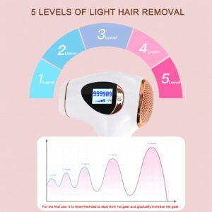 Ipl Laser Hair Removal For Women and Men Permanent, 999,999 Flashes Painless At-Home Hair Remover Device, Suitable for Armpits , Back Legs, Arms, Face, Bikini Line