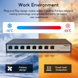 SODOLA 8-Port Unmanaged 2.5G Switch| 8 x 2.5GBASE-T Ports,128Gbps Switching Capacity, Plug & Play/Desktop-Mount/Fanless Metal Design for Home Entertainment or SOHO Networking