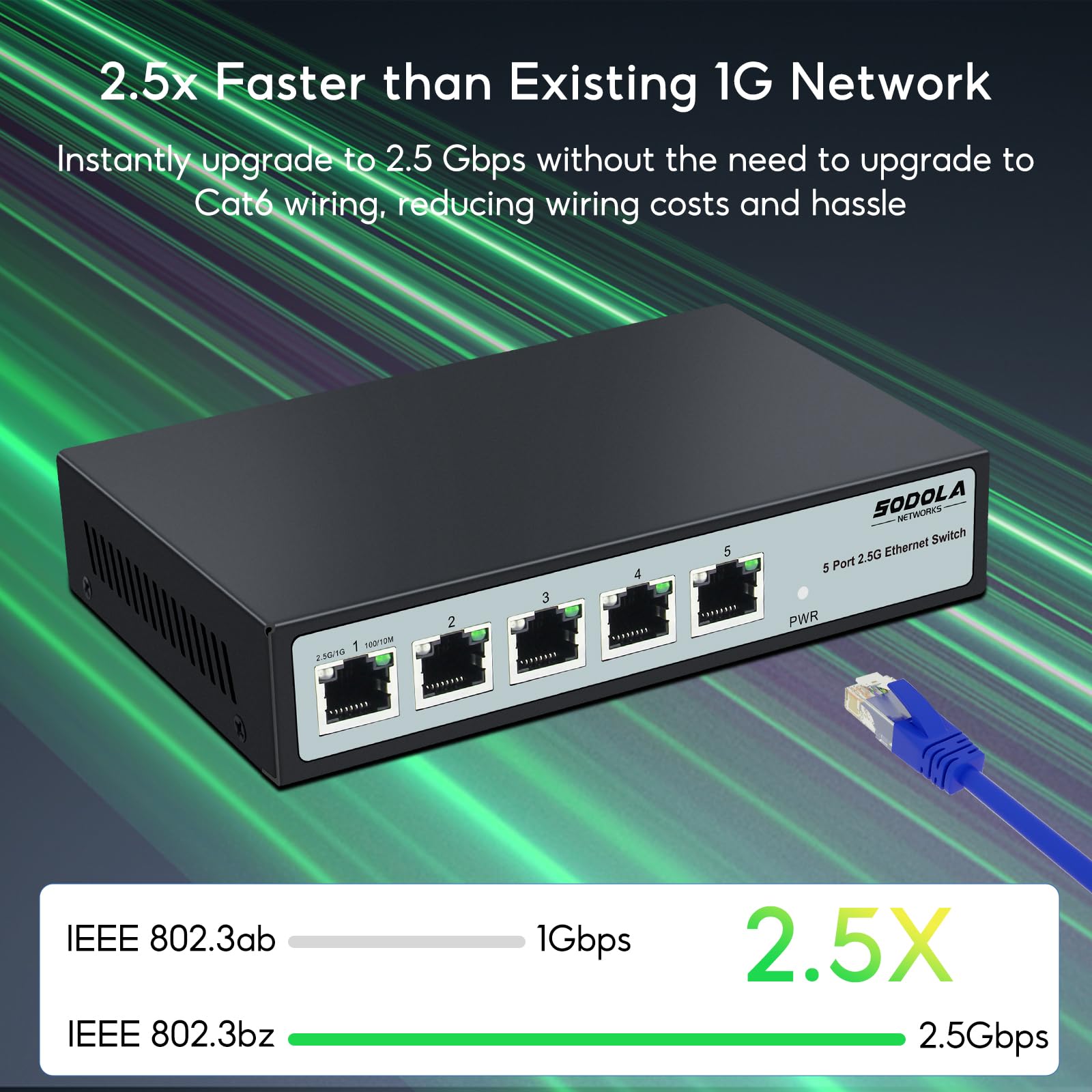 SODOLA 5 Port 2.5G Ethernet Switch,| 5 x 2.5GBASE-T Ports,128Gbps Switching Capacity, Plug & Play/Fanless Metal Design 2.5G Ethernet Unmanaged Network Switch