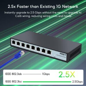 SODOLA 8-Port Unmanaged 2.5G Switch| 8 x 2.5GBASE-T Ports,128Gbps Switching Capacity, Plug & Play/Desktop-Mount/Fanless Metal Design for Home Entertainment or SOHO Networking