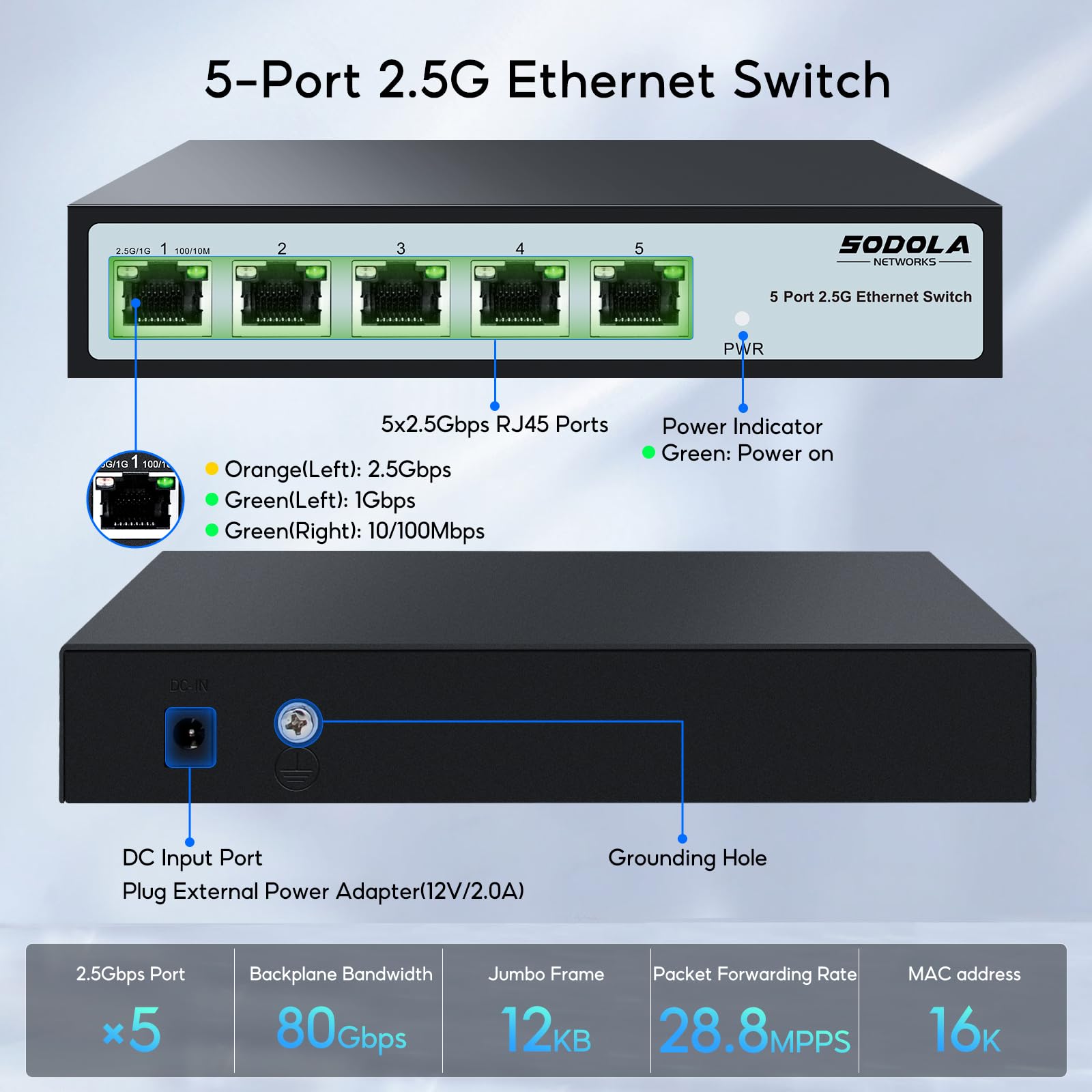 SODOLA 5 Port 2.5G Ethernet Switch,| 5 x 2.5GBASE-T Ports,128Gbps Switching Capacity, Plug & Play/Fanless Metal Design 2.5G Ethernet Unmanaged Network Switch