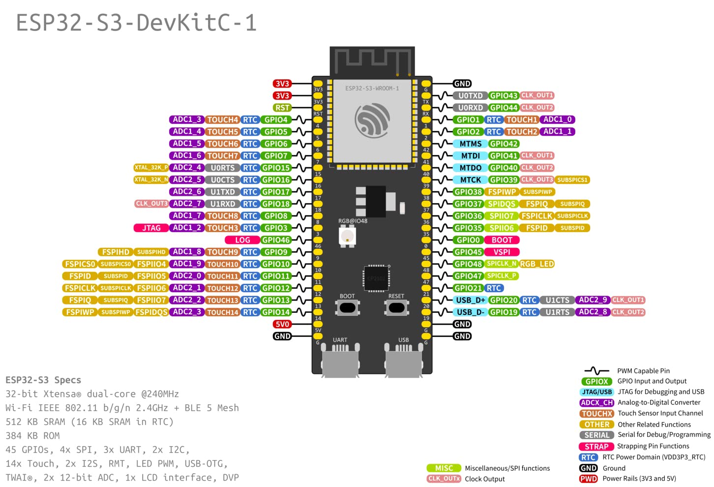 DIYmall ESP32-S3-DevKitC-1 N8R8 ESP32 S3 Development Board ESP32-S3-WROOM-1 Module Integrates Complete Wi-Fi+BT+BLE Functions,8MB Flash+8MB PSRAM