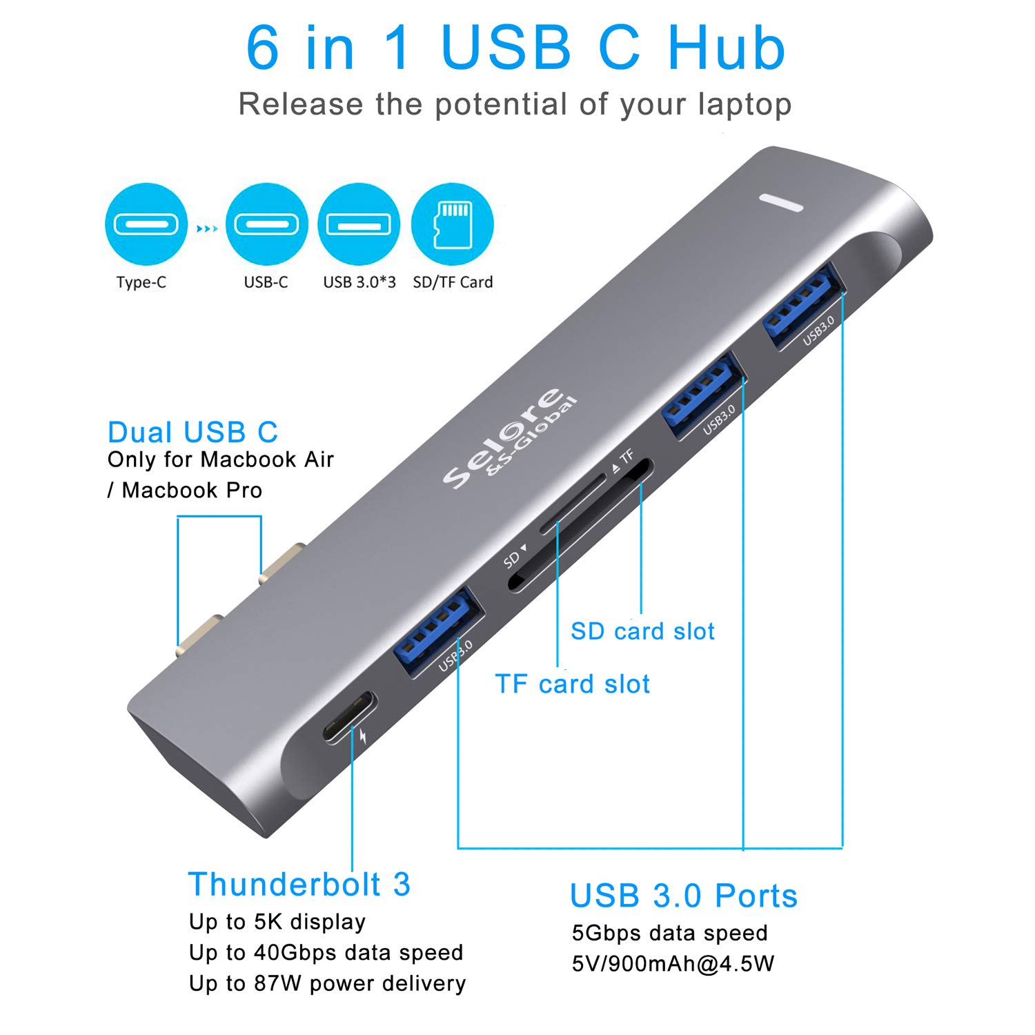 Selore&S-Global USB C to Dual HDMI Adapter, 6 in 1 USB C Adapter for MacBook Pro/MacBook Air 2020 2019 2018 13" 15" 16"