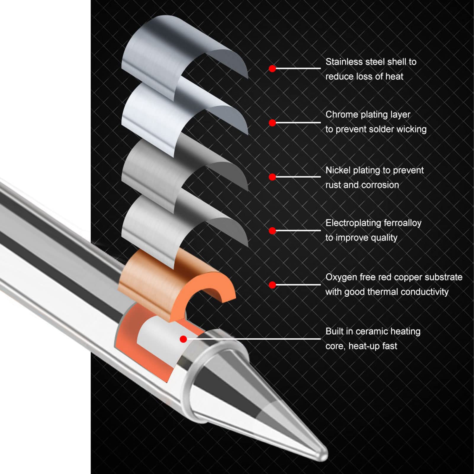 T12 Soldering Iron Tip Solder Bit Welding Head Quick Heating Welder Accessory Part for Soldering(T12-ILS)