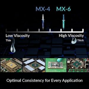 ARCTIC MX-6 (4 g, incl. 6 MX Cleaner) - Ultimate Performance Thermal Paste for CPU, Consoles, Graphics Cards, laptops, Very high Thermal Conductivity, Long Durability, Non-Conductive