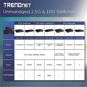 TRENDnet 8-Port Unmanaged 2.5G Switch,Wall Mountable, TEG-S380(Renewed),Black