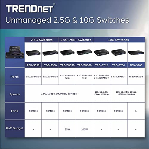 TRENDnet 8-Port Unmanaged 2.5G Switch,Wall Mountable, TEG-S380(Renewed),Black